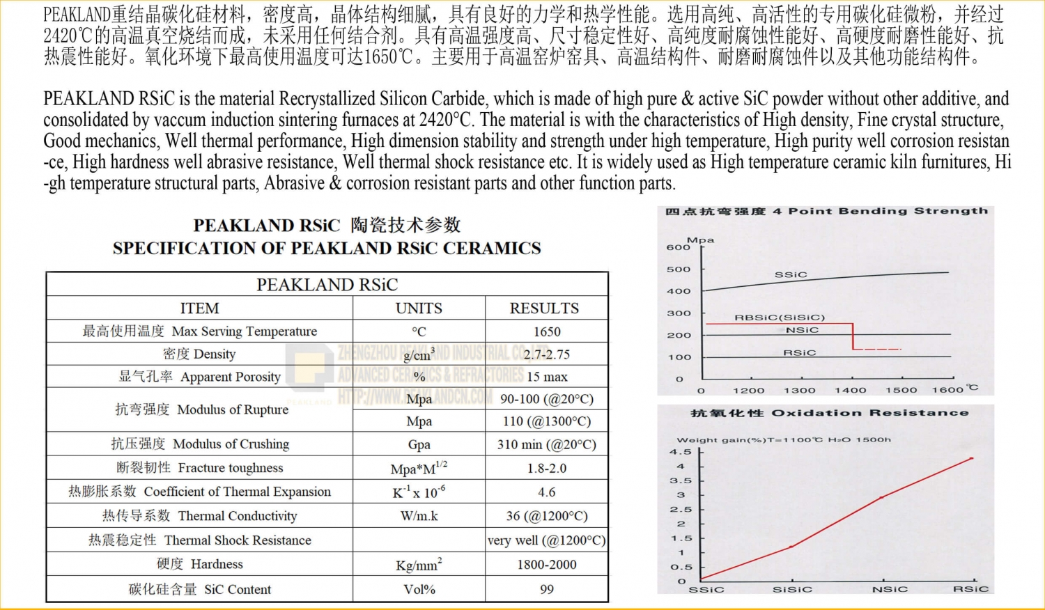 RSiC Kiln Furniture – sic ceramics | sic heaters | alumina ceramics ...