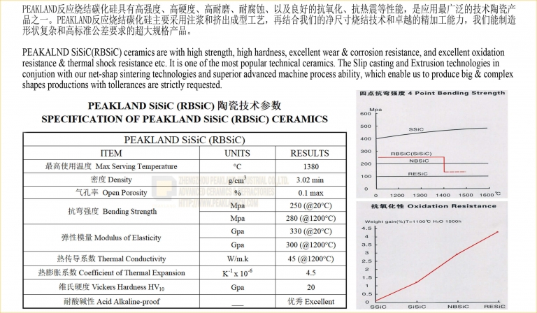 SiSiC Kiln Furniture – sic ceramics | sic heaters | alumina ceramics ...