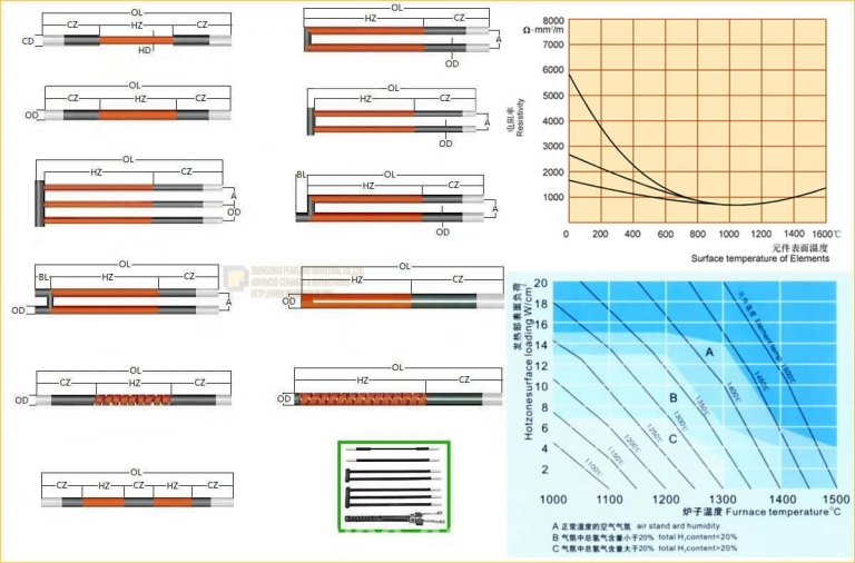 SiC Heating Elements – sic ceramics | sic heaters | alumina ceramics ...