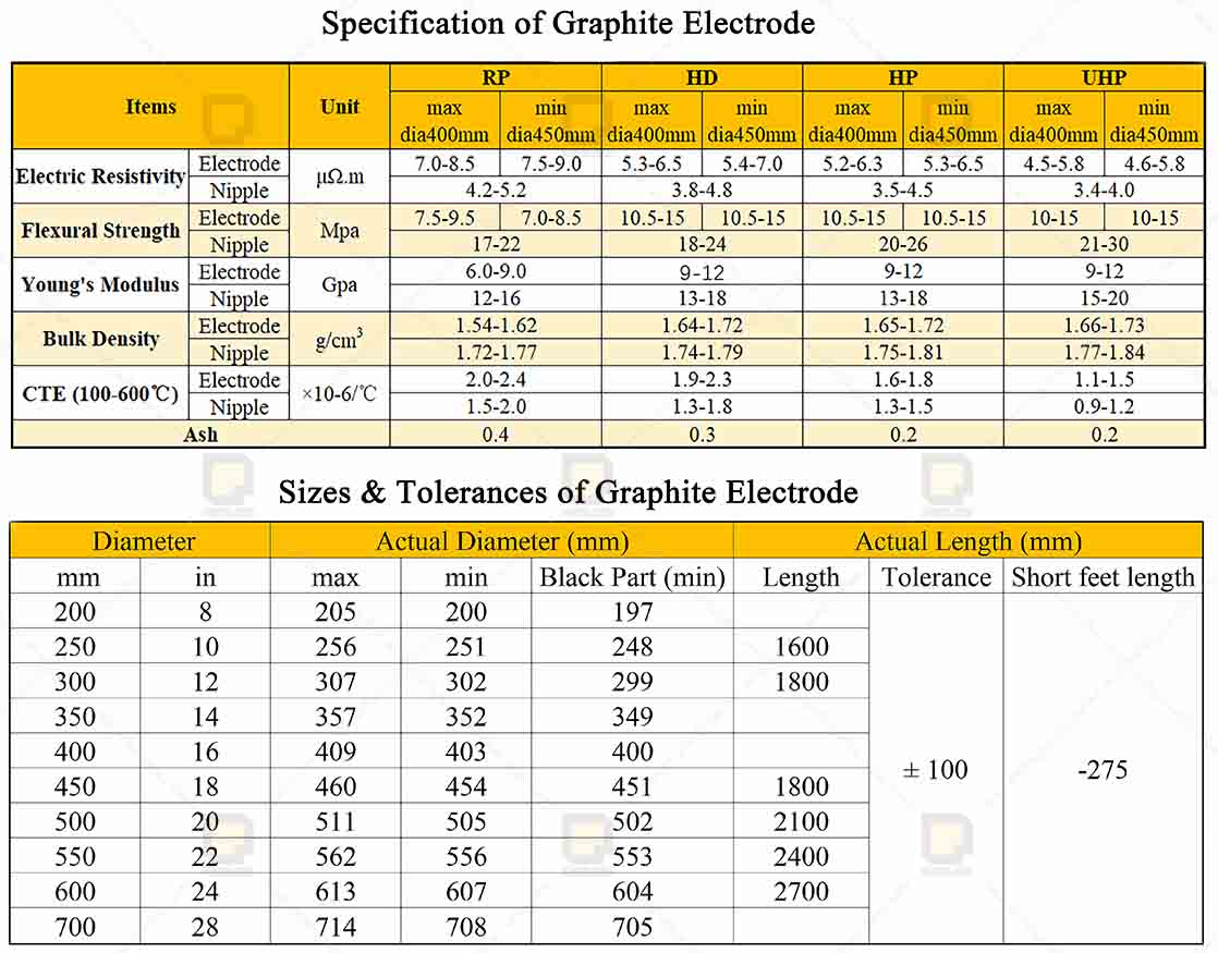 Graphite Electrodes – sic ceramics | sic heaters | alumina ceramics ...